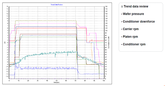 CTS AP300型 CMP化学机械抛光机-半导体行业仪器-光谱仪_色谱仪_质谱仪_气相_液相_红外_GCMS_LCM_百贺仪器 _岛津